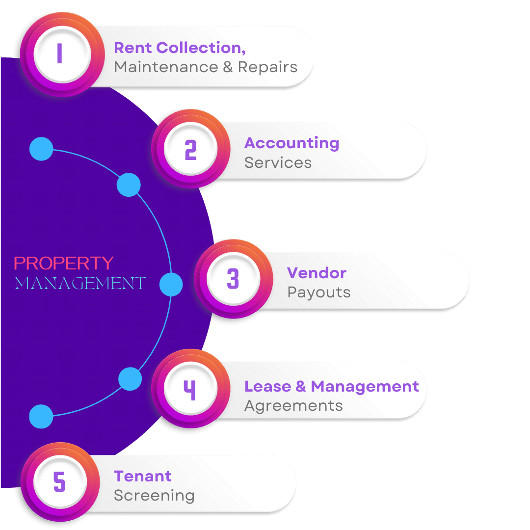 Property Management – Micro Property